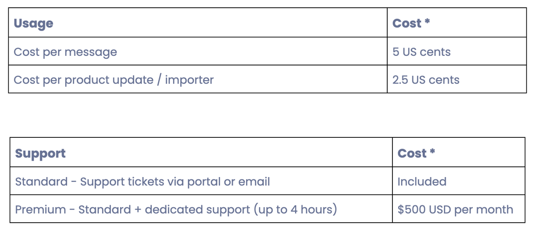 preezie - The ultimate AI shopping assistant - Order confirmation